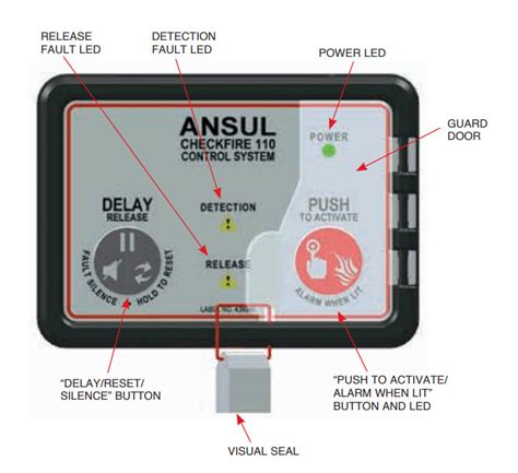 Ansul 439559 Checkfire 110 Control Module