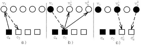 Dynamic Asynchronous Bp Decoding Method Eureka Patsnap