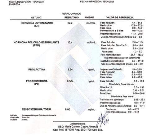 Libido Issue During And After Test Cycle Testosterone Replacement T NATION