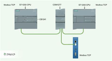 علت عدم ارتباط S با HMI شرکت پناپ connection of S with HMI