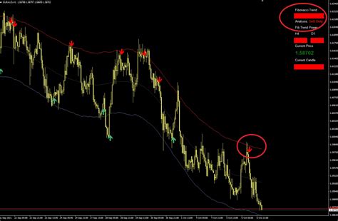 Create A Metatrader4 Scanner Dashboard For 2 Indicators With Push Notification An Order To