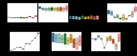 Predictive Performance Mape After Running Hyperparameter Tuning Step