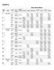 FIT HW Module Unit WORKSHEET NO ACT Docx ACTIVITY DATE TIME OF EXERCISE