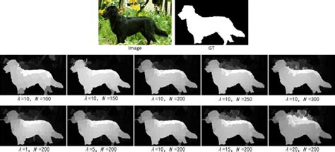 Examples Of Comparison Of Parameters N And λ On Ecssd Dataset Download Scientific Diagram