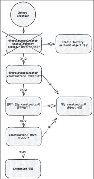 Mongodb Spring Data Reactive