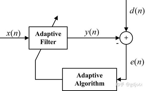 单频信号检测（一） 知乎