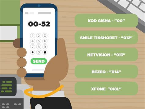 如何向墨西哥拨打国际长途 代码