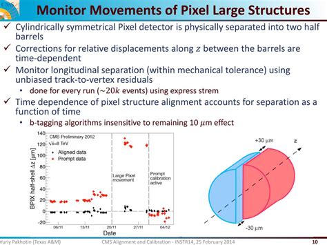 Ppt Cms Alignment And Calibration Powerpoint Presentation Free