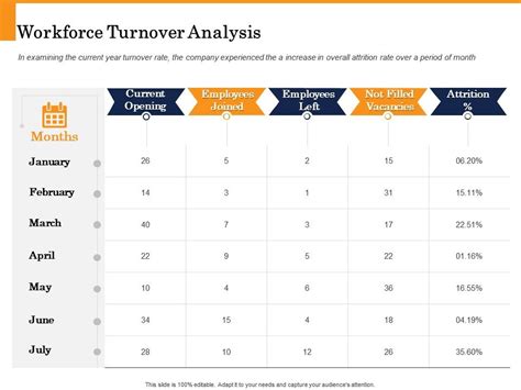 Workforce Turnover Analysis Filled Vacancies Ppt Powerpoint