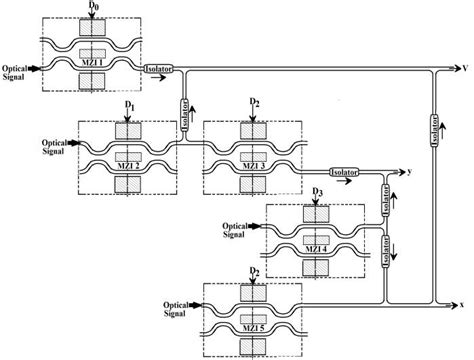 8x3 Priority Encoder Circuit Diagram Circuit Diagram