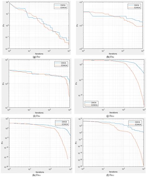 Mathematics Free Full Text An Enhanced Dwarf Mongoose Optimization Algorithm For Solving