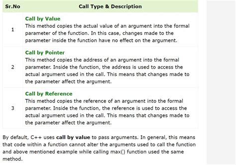 Day 3 Of Learning C And Dsa Koushal Yadav Posted On The Topic
