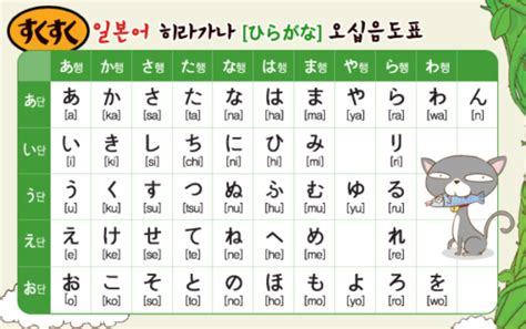 [일어]히라가나 가타카나 네이버 블로그