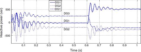 Analysis Of Droop Control Method In An Autonomous Microgrid