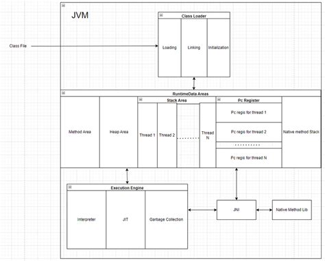 Kiến Trúc Xử Lý Của Jvm Viblo