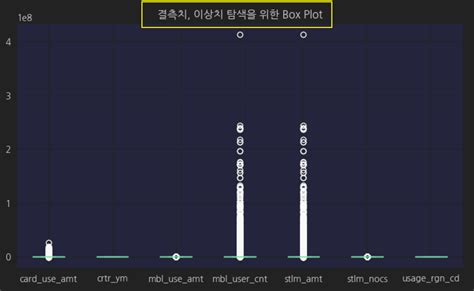 파이썬 주피터노트북 matplotlib 시각화 한글 깨짐 인코딩 문제 해결 방법