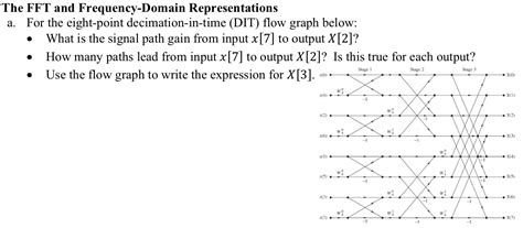 Solved The Fft And Frequency Domain Representations A Fo