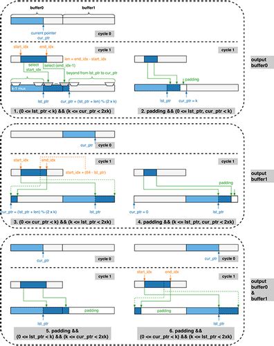 efficient spmm accelerator for deep learning sparkle and its automated generator acm