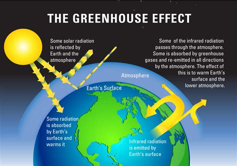 Greenhouse Gases Earth Journalism Network