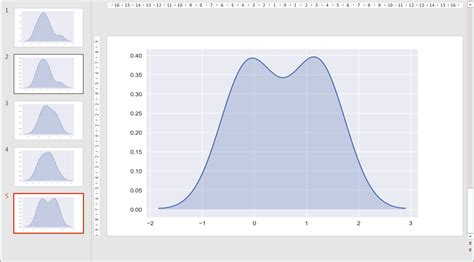 Dynamic How To Use Python Seaborn Visualizations In Powerpoint Stack Overflow