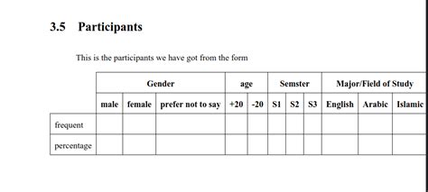 Table Overflow Rlatex