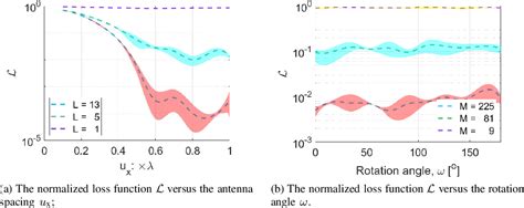 figure 12 from two dimensional direction of arrival estimation using