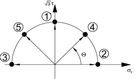 Scheme Of The Loading Program Download Scientific Diagram
