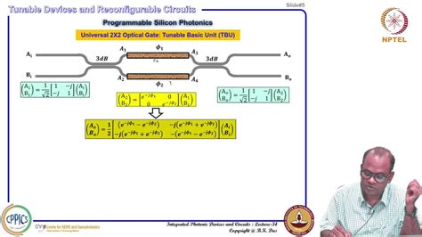 Tunable Devices And Reconfigurable Circuits Programmable Silicon Photonics Youtube