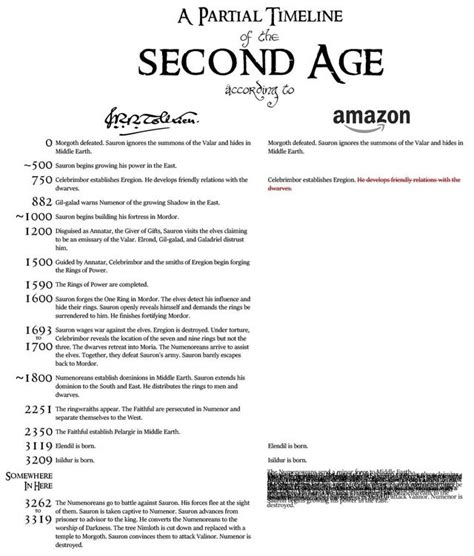 Númenor Ship Storage Rringsofpower