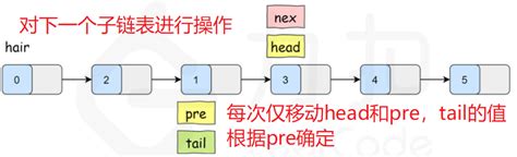 Leetcode(力扣)超高频题讲解(一)力扣算法题 Csdn博客 Leetcode(力扣)超高频题讲解(一)力扣算法题 Csdn博客