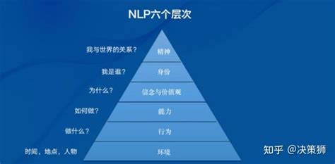顶级高手思考的6个层次——nlp模型 知乎