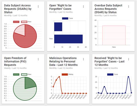 Data Protection GDPR Aim Ltd Compliance