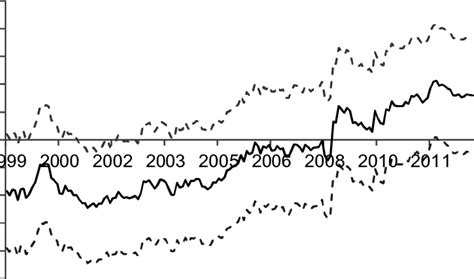 The Correlation Between Equity And Commodity Returns In Years 1991 2012 Download Scientific The Correlation Between Equity And Commodity Returns In Years 1991 2012 Download Scientific