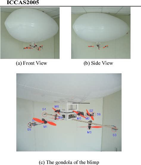 Figure 1 From An Autonomous Blimp For The Wall Following Control Semantic Scholar