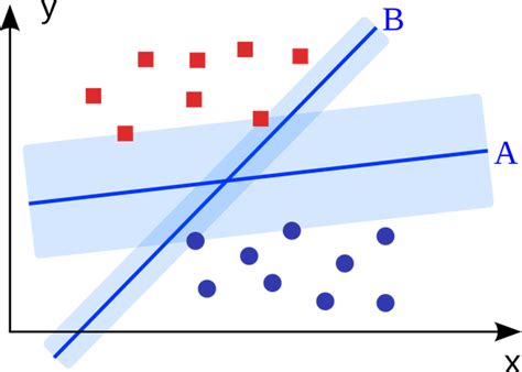 Intro To Machine Learning 10 Essential Algorithms For Machine Learning Engineers Dataconomy