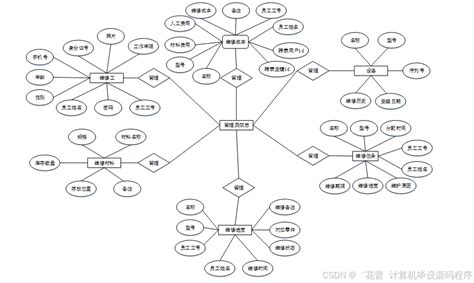 计算机毕业设计springboot小型机场设备维修管理系统 基于spring Boot的小型机场设备维护管理系统设计与实现 Spring