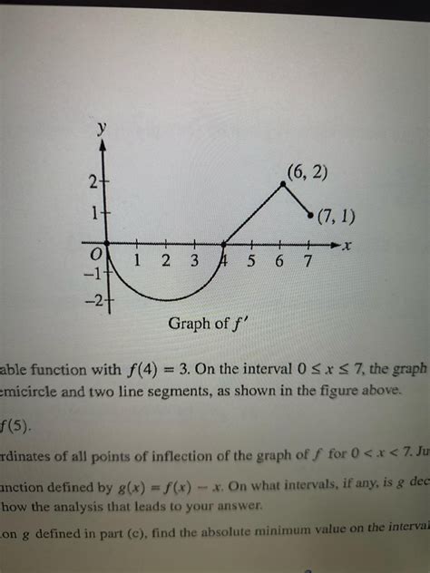Inflection Points R Calculus