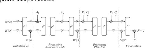 Figure 1 From Suit Up Made To Measure Hardware Implementations Of