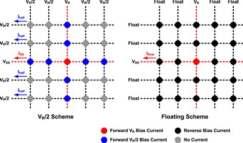 Comparison Of The Crossbar Rram Readout Scheme Vr2 Scheme And