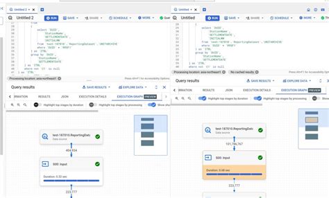 optimize bigquery cost by creating independent sort order for the same