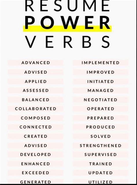Resume Power Verbs List Enhance Your Resume