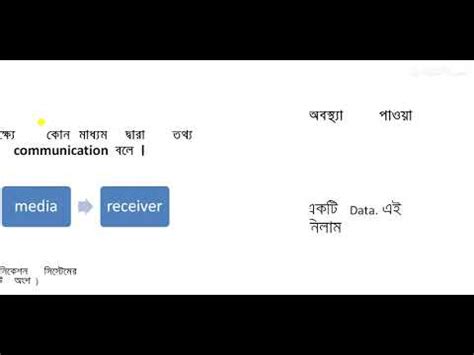 Hsc Ict Meaning By Hasi Fatema Maam Youtube