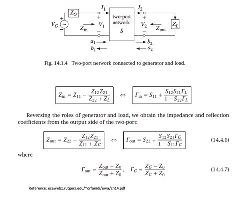 Producing Gain Circles In Cadence Virtuoso Rf Design Cadence Technology Forums Cadence