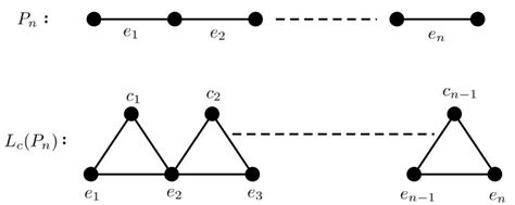 Path Graph P N And Its Lict Graph L C P N Download Scientific Diagram