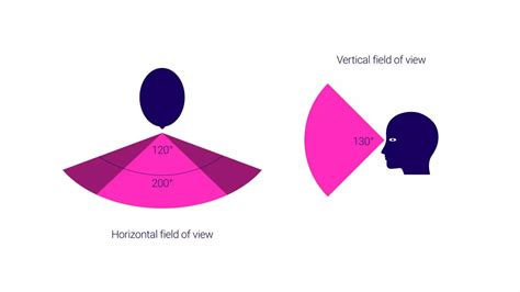 Introduction To Extended Reality Xr Pdf