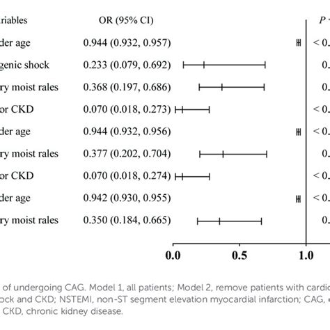 Emergency Medication For Nstemi Patients In The Eds Download Scientific Diagram