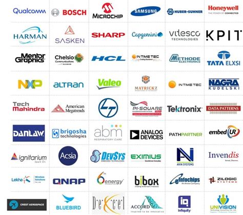 Best Embedded Systems Institute In Hyderabad 1 Training