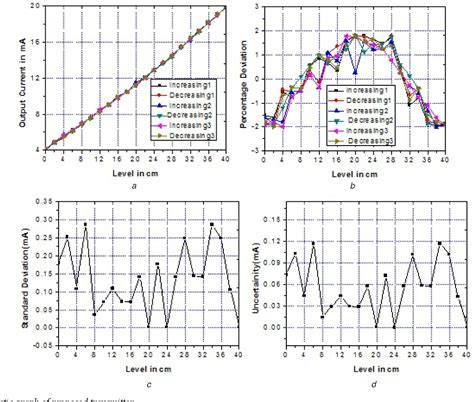 Figure 1 From Design And Development Of A Level Transmitter Using Force Resistive Sensor As A