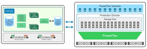 Logical Architecture Optimizing High Frequency Trading With Real Time Insights Using Dell