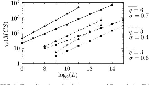 Figure 2 From Simulation Of Spin Models In Multicanonical Ensemble With